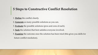 Communication, Conflict Resolution, Bullying and Harassment.pptx