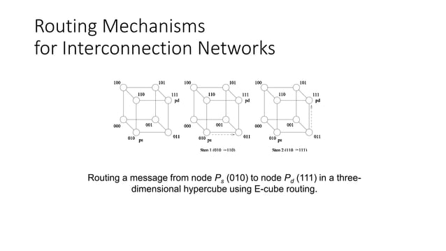 Communication Costs In Parallel Machines Pptx Computer Networking Computing