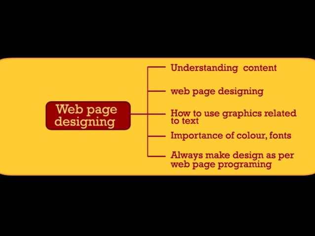 Communication craft | PPT