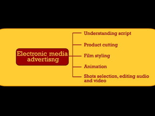 Communication craft | PPT