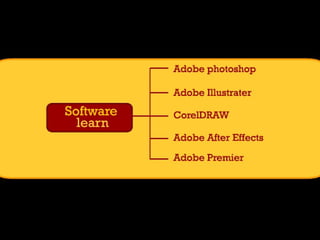 Communication craft | PPT