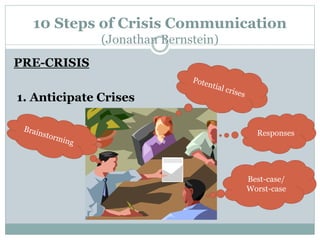 Communication crisis planning & organizing | PPTX