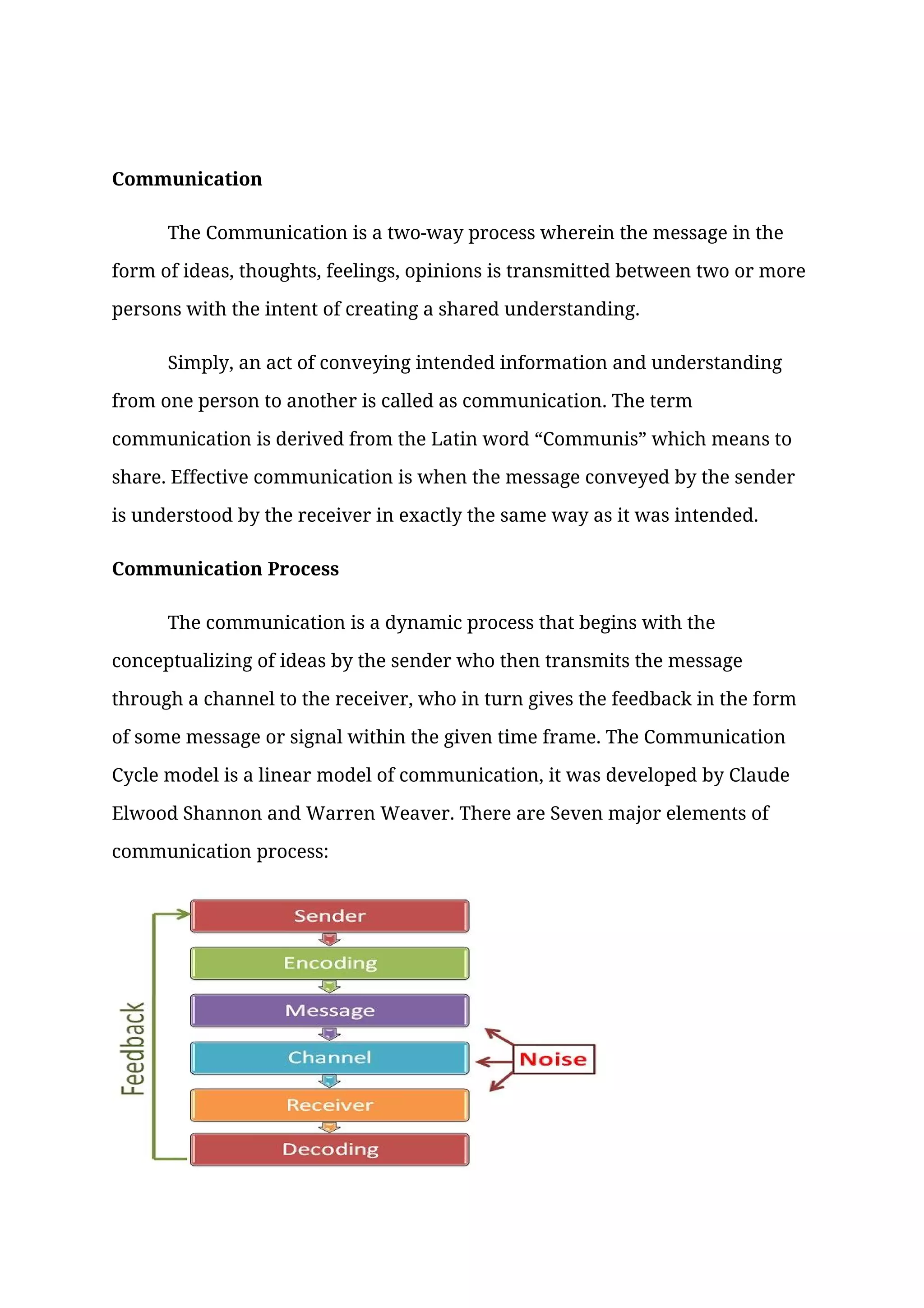 communication cycle.pdf