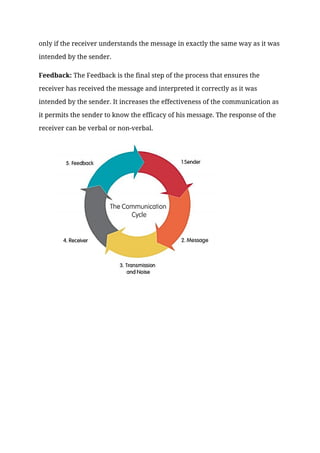 communication cycle.pdf