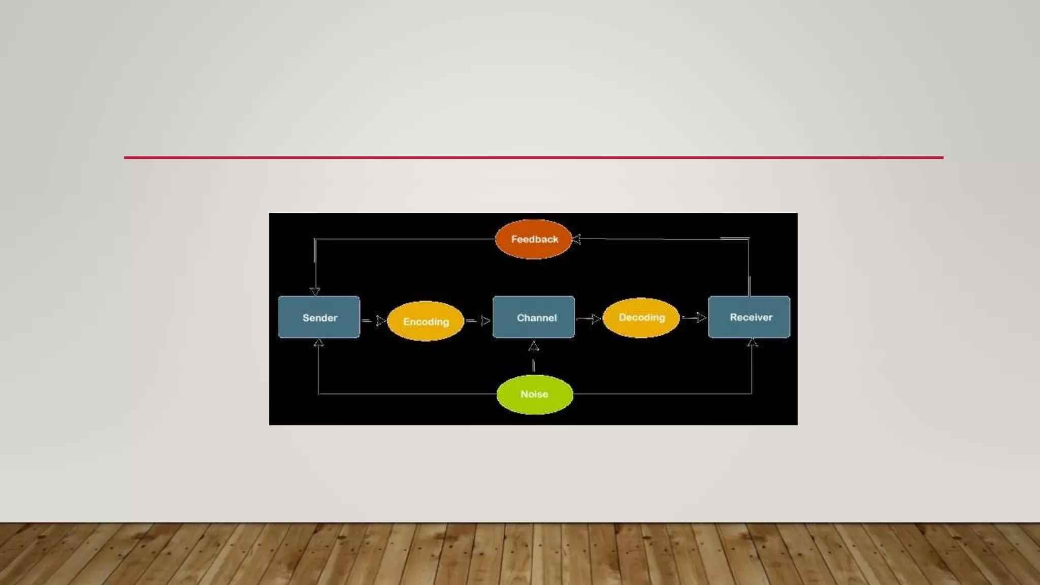 communication cycle.pptx