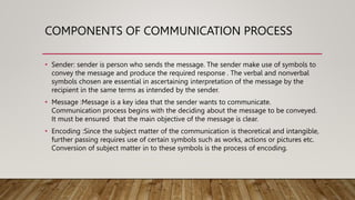 communication cycle.pptx