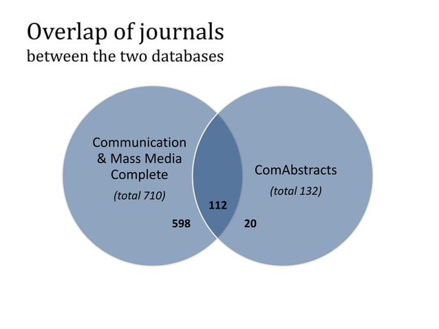 Communication databases | PPTX
