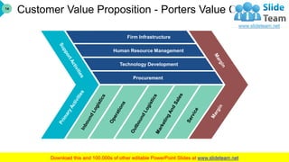 Communication Decision Tree Customer Emotional Value Functional Value ...
