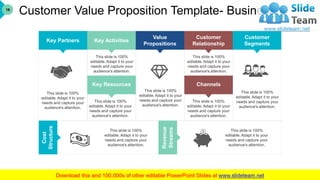 Communication Decision Tree Customer Emotional Value Functional Value ...