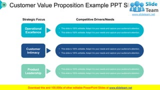 Communication Decision Tree Customer Emotional Value Functional Value ...