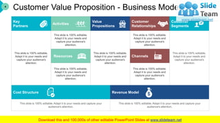 Communication Decision Tree Customer Emotional Value Functional Value ...