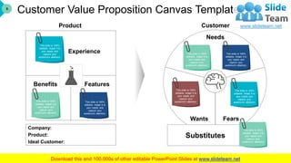 Communication Decision Tree Customer Emotional Value Functional Value ...