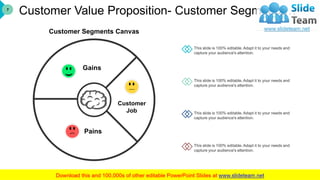 Communication Decision Tree Customer Emotional Value Functional Value ...