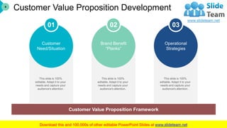 Communication Decision Tree Customer Emotional Value Functional Value ...
