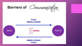 Communication Demo Teaching-SDO Paranaque.pptx