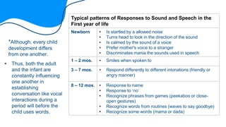 Communication Development in Infancy.pptx