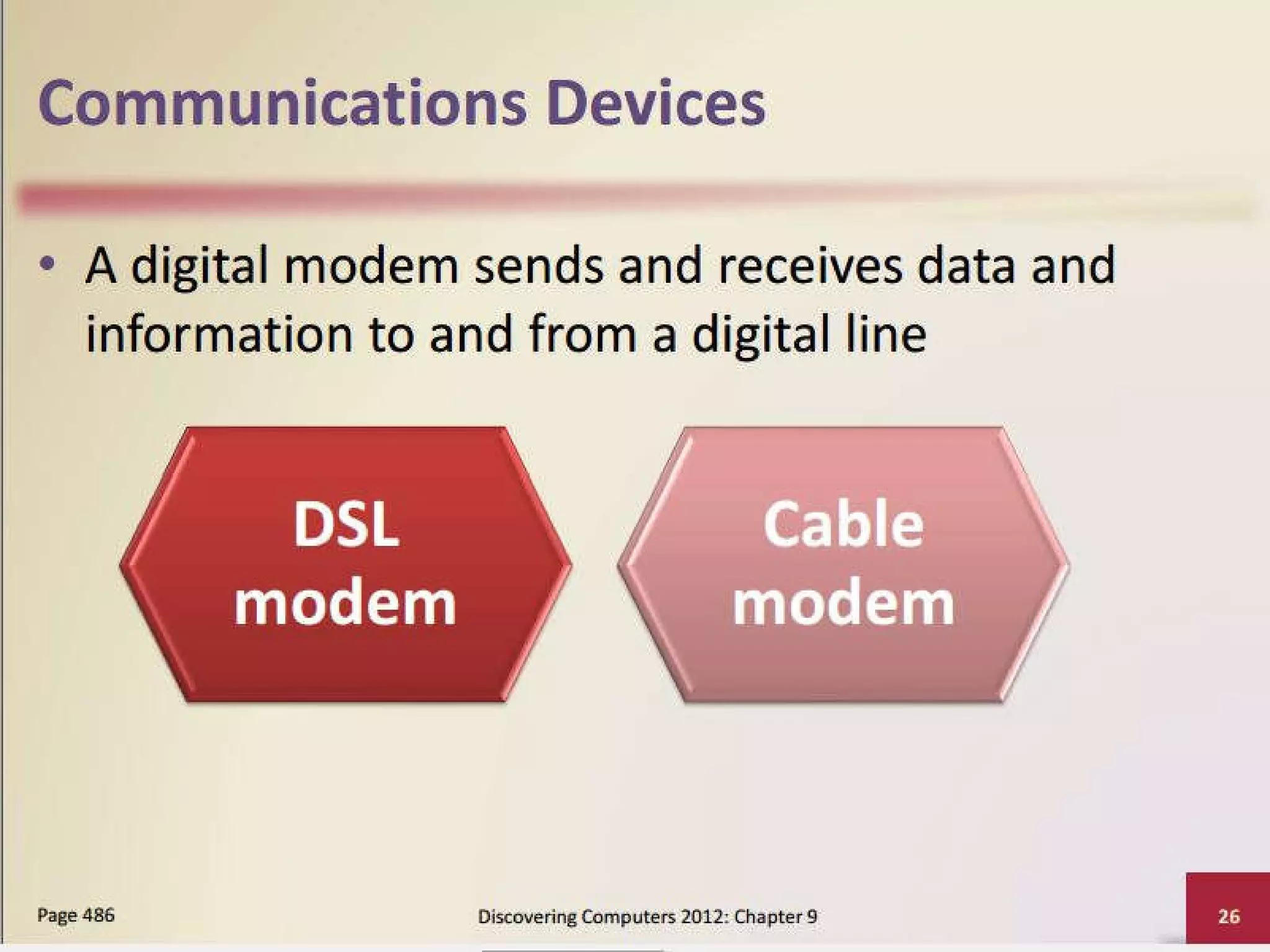 Communication devices | PDF