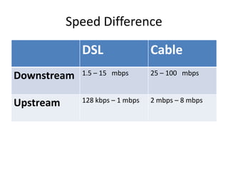 Communication devices | PDF