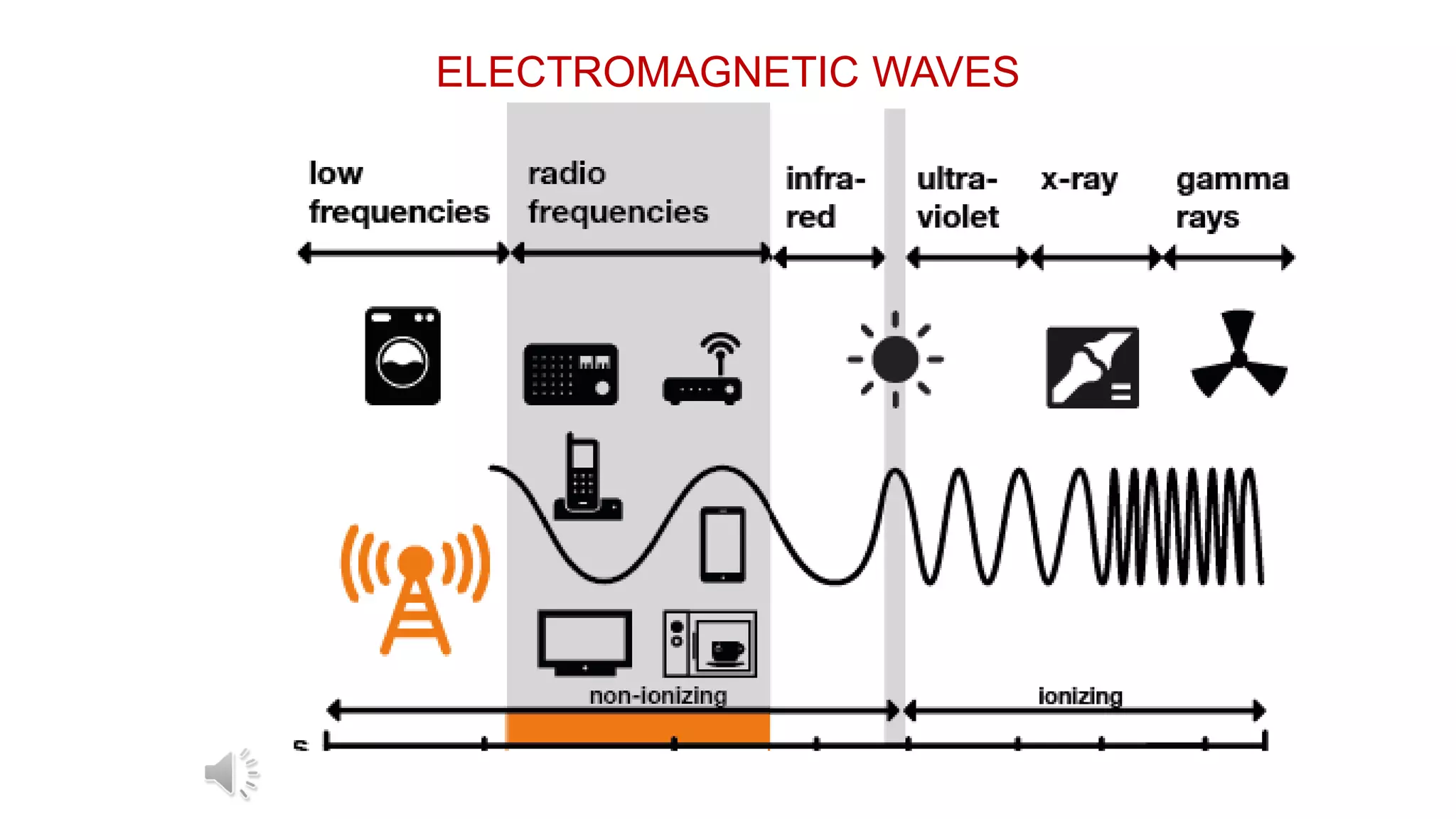 Communication devices (Electromagnetism) | PPT