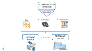 Communication devices (Electromagnetism) | PPT