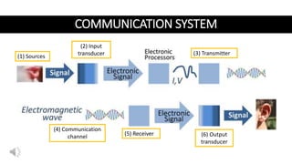Communication devices (Electromagnetism) | PPTX