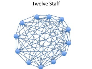 Communication disconnect | PPTX