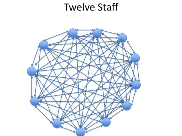 Communication disconnect | PPT