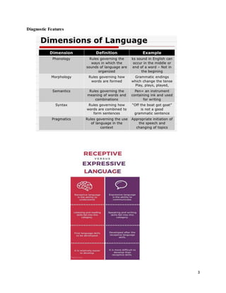 Communication disorders | DOCX