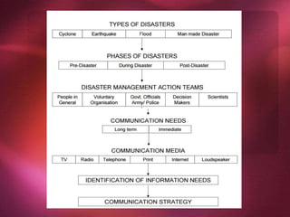Communication during disaster | PPTX