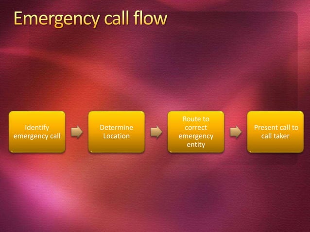 Communication during disaster | PPTX