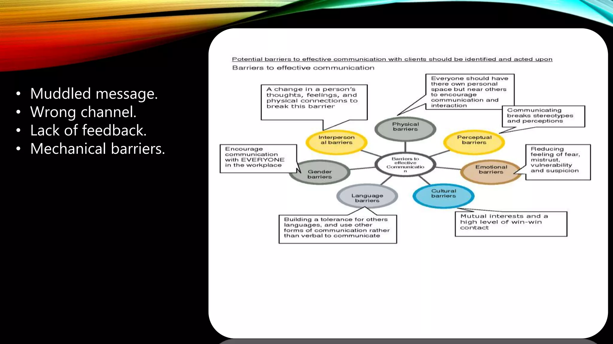 Communication & education technology | PPTX