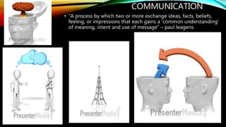 Communication & education technology | PPT