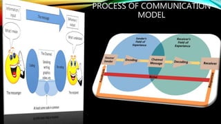 Communication & education technology | PPT