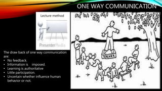 Communication & education technology | PPT