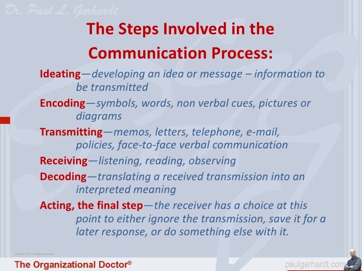 Communication effectiveness