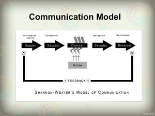 Communication Effects | PPT