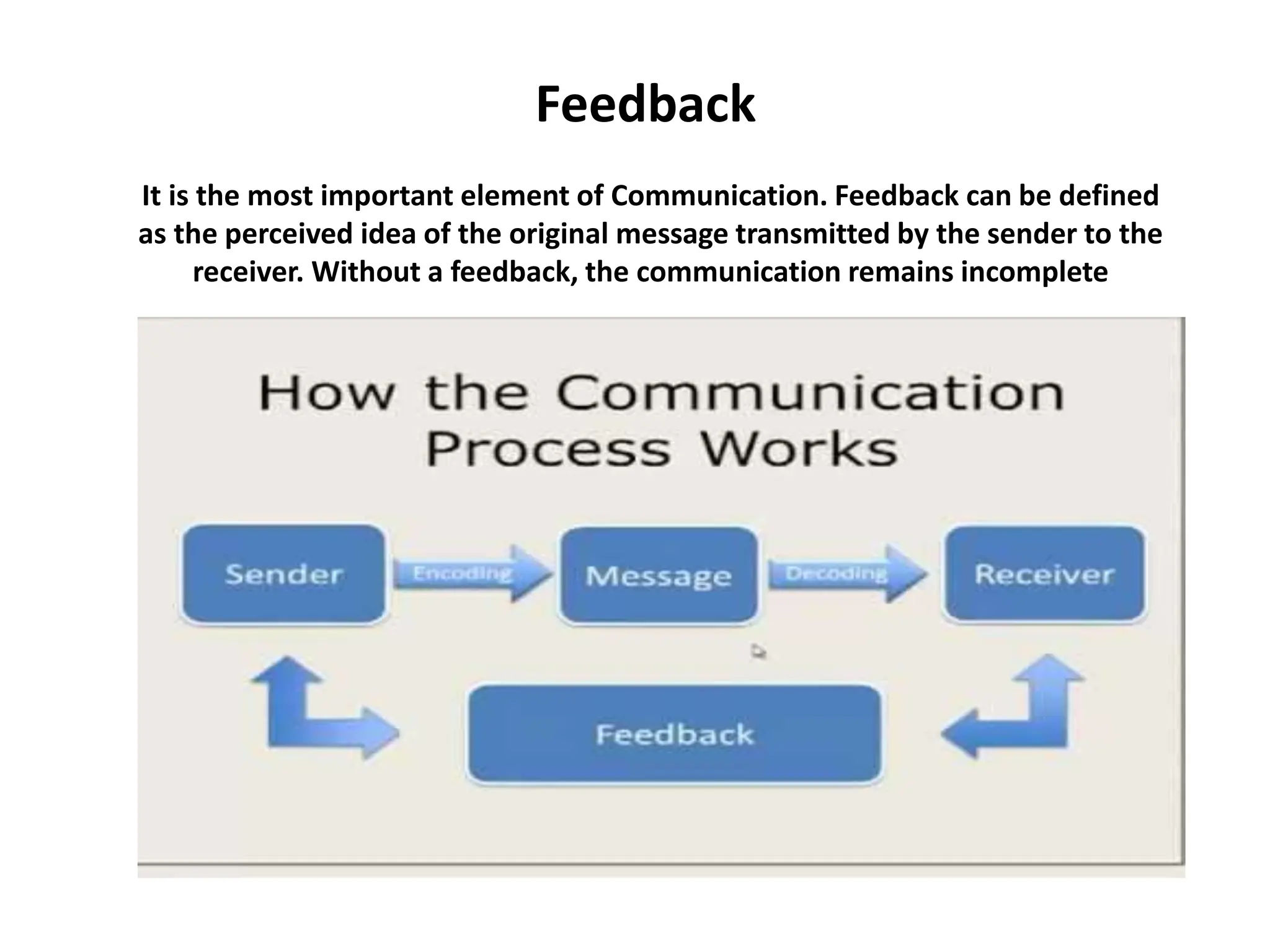 COMMUNICATION & ELEMENTS OF COMMUNICATION.ppt