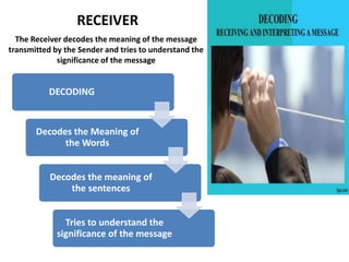 COMMUNICATION & ELEMENTS OF COMMUNICATION.ppt