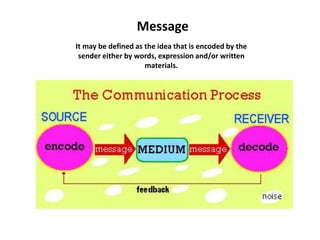 COMMUNICATION & ELEMENTS OF COMMUNICATION.ppt