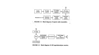 Communication engineering basic | PPTX | Computer Networking | Computing