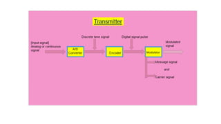 Communication engineering basic | PPTX | Computer Networking | Computing