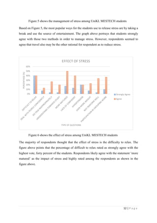 Managment of stress among unikl mestech students (Research) | PDF
