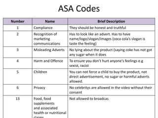 Communication evaluation | PPTX | Desktop Publishing | Computer ...