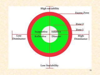 Communication Filters | PPT