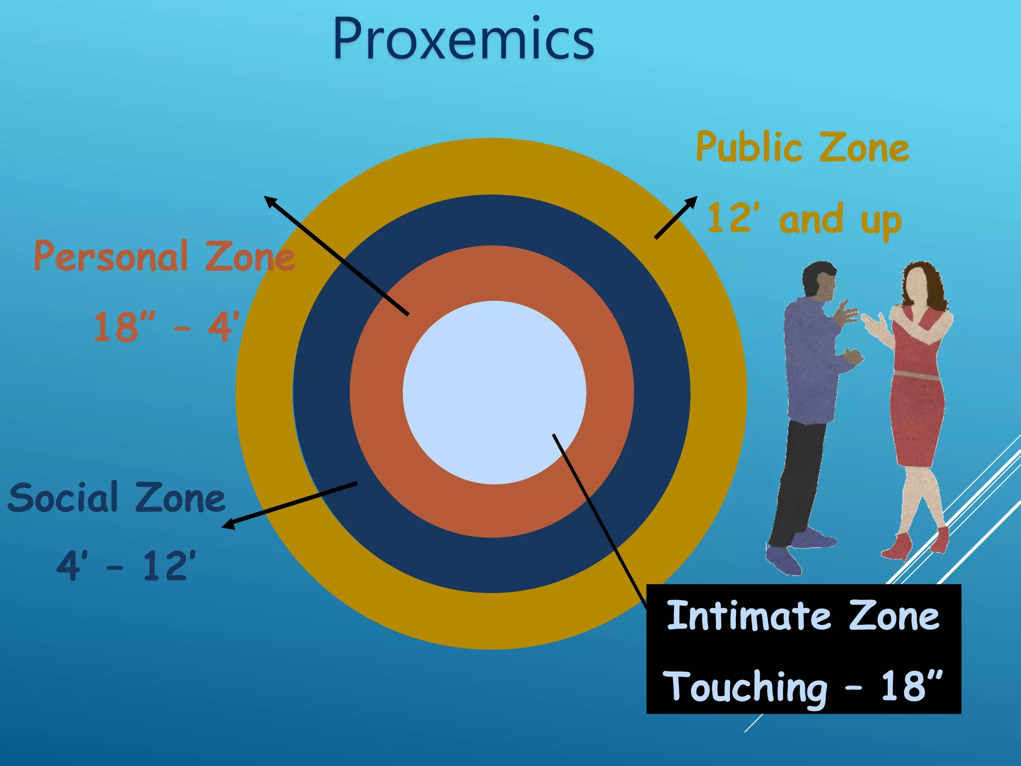 Do's and Don'ts of communication | PPTX