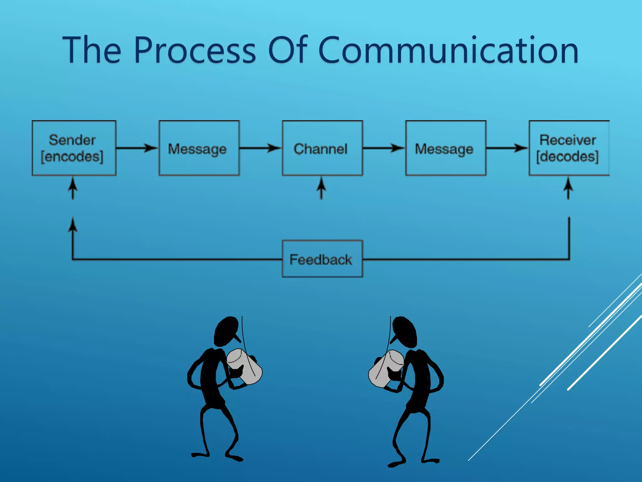 Do's and Don'ts of communication | PPTX