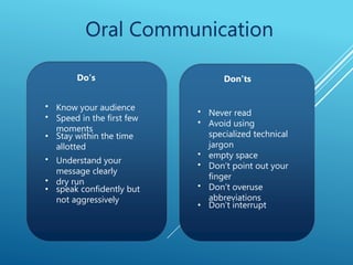 Do's and Don'ts of communication | PPTX