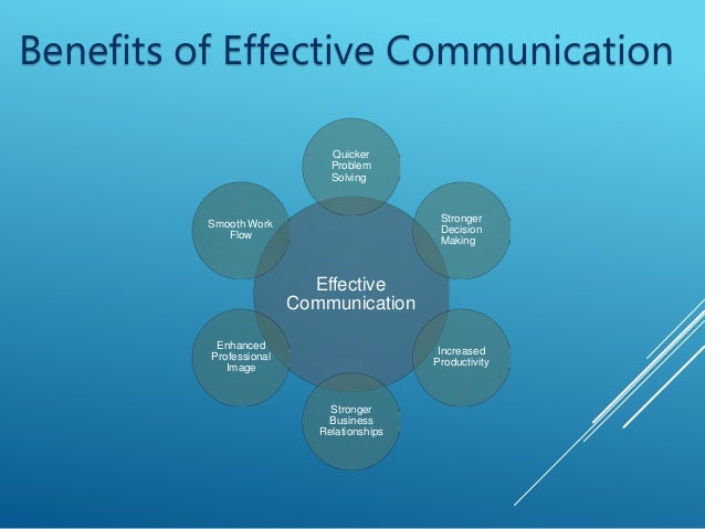 Do's and Don'ts of communication