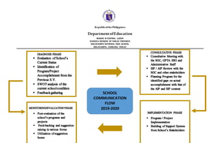 Communication flow | DOCX