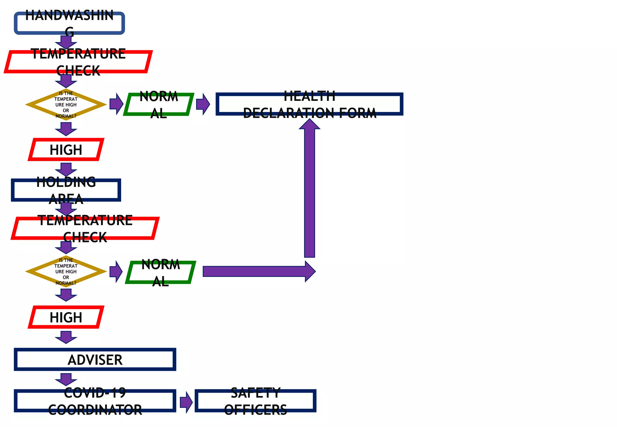 COMMUNICATION FLOW.pptx